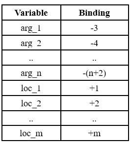 Stage 5: Adding Functions - EXPL NIT-C
